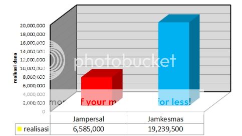 Jamkesmas & Jampersal 2012 | Melayani Dengan CERIA