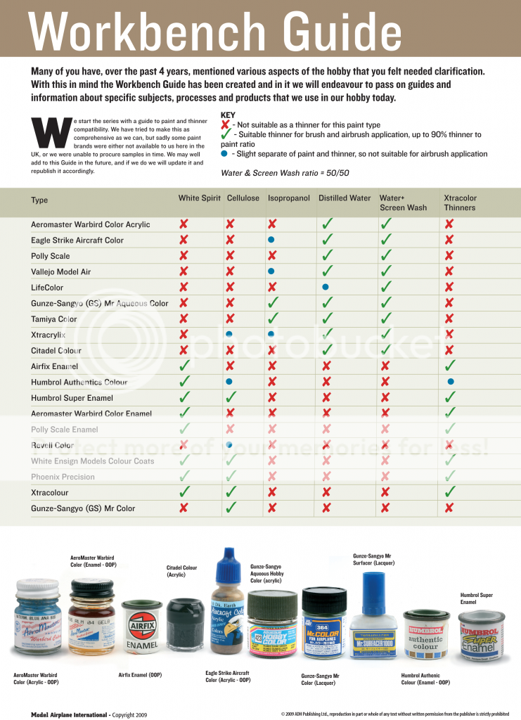 paint and thinner compatibility. - International Scale Modeller